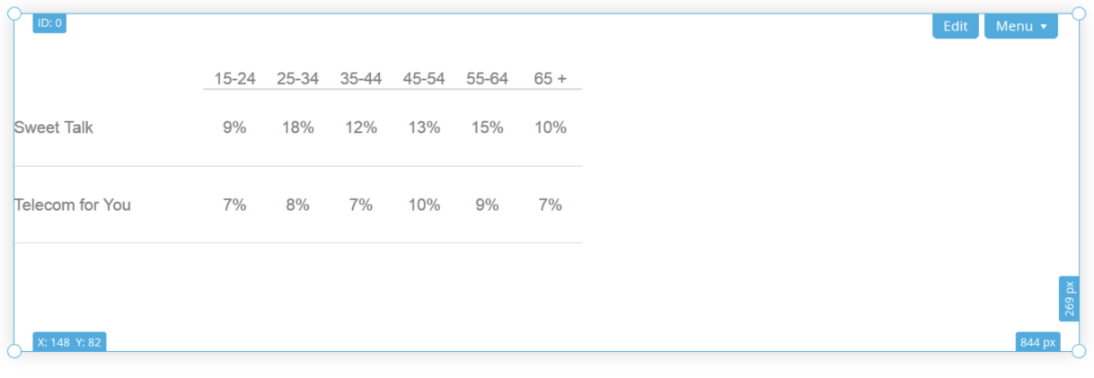 How to Change the Layout of the Table? – Forsta Visualizations