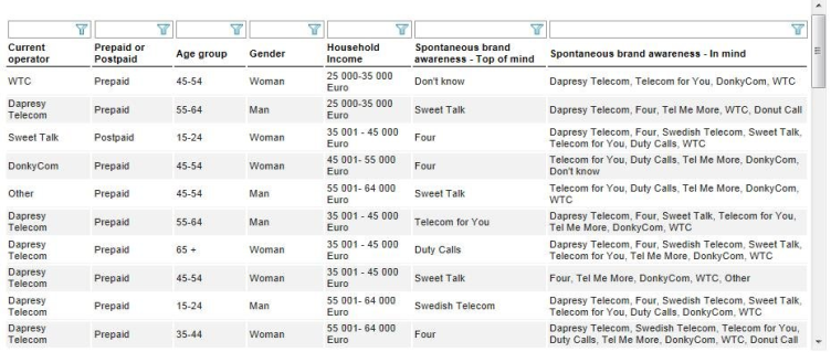 How Does an End User View of the Respondent Table Look Like? – Forsta ...
