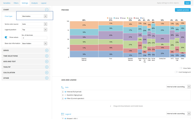 How to Set up a Marimekko Chart? – Forsta Visualizations