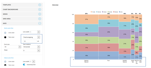 How to Set up a Marimekko Chart? – Forsta Visualizations