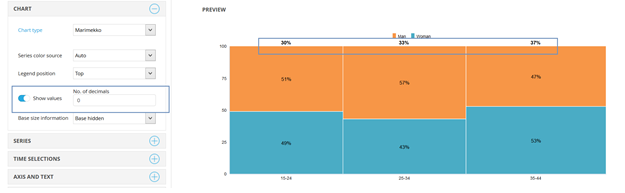 How to Set up a Marimekko Chart? – Forsta Visualizations