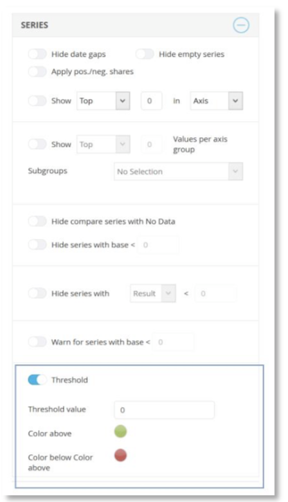 How to Create a Solid Gauge Chart? – Forsta Visualizations