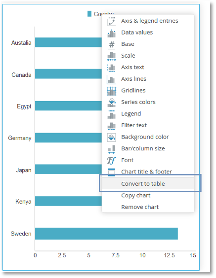 Can an Object Type Be Changed Afterwards? – Forsta Visualizations
