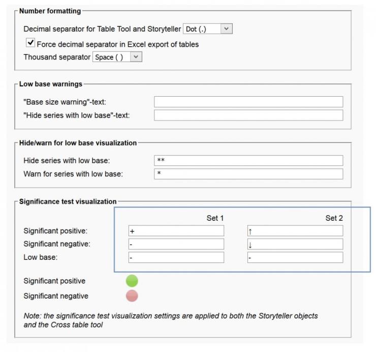 How to Visualize Significant Differences with Symbols? – Forsta ...