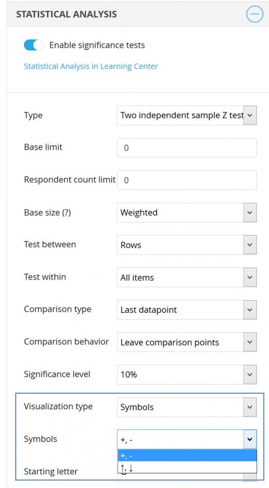 How to Visualize Significant Differences with Symbols? – Forsta ...