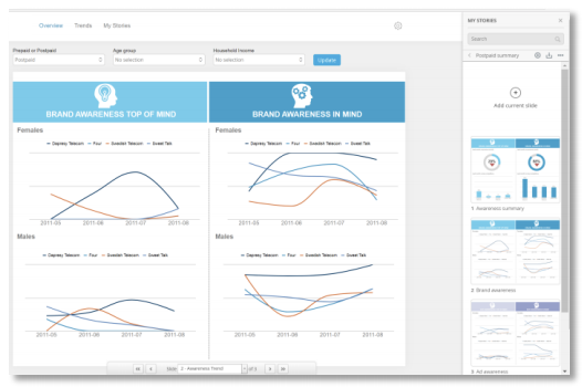 What Is My Stories? – Forsta Visualizations