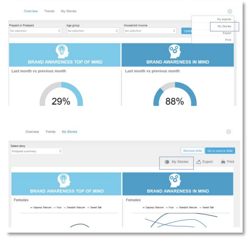 How Does the My Stories Panel Work? – Forsta Visualizations