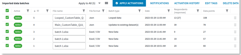 Text Analytics In Forsta Plus Forsta Visualizations