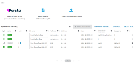 How to Activate Your Data? – Forsta Visualizations