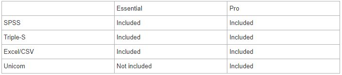 How Should My Data Look? – Forsta Visualizations