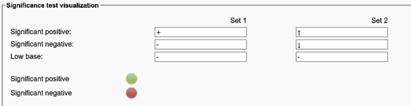 How to Vizualize Significant Differences in Charts and Tables? – Forsta ...