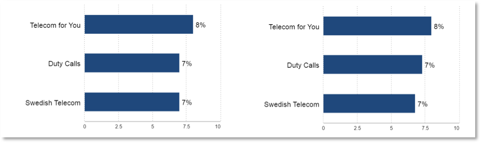 How to Adjust Chart Rendering? – Forsta Visualizations