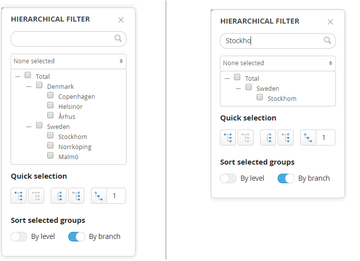 How Can Hierarchical Filters Be Viewed? – Forsta Visualizations